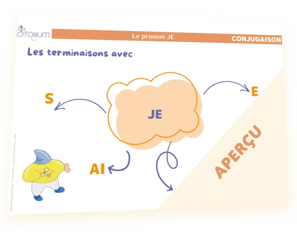 Conjugaison horizontale P3 : présent, futur simple futur proche passé ...
